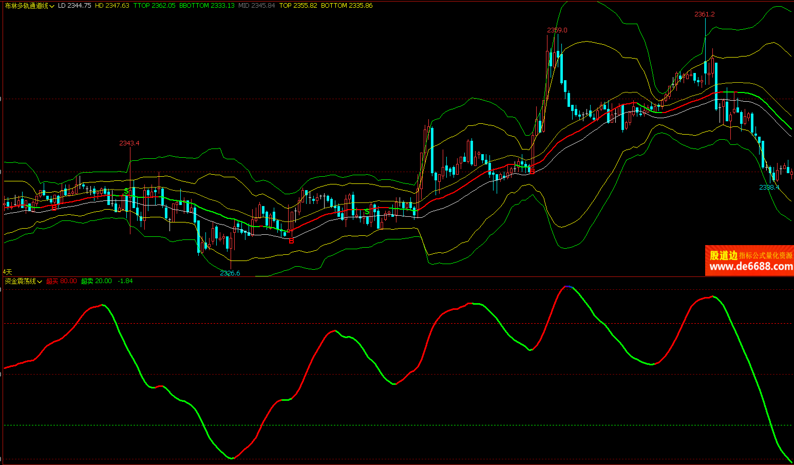 文华财经WH6 布林多轨通道线主图公式 BS点提示 主图指标源码 加密无时限 - 文华公式 - 股道边